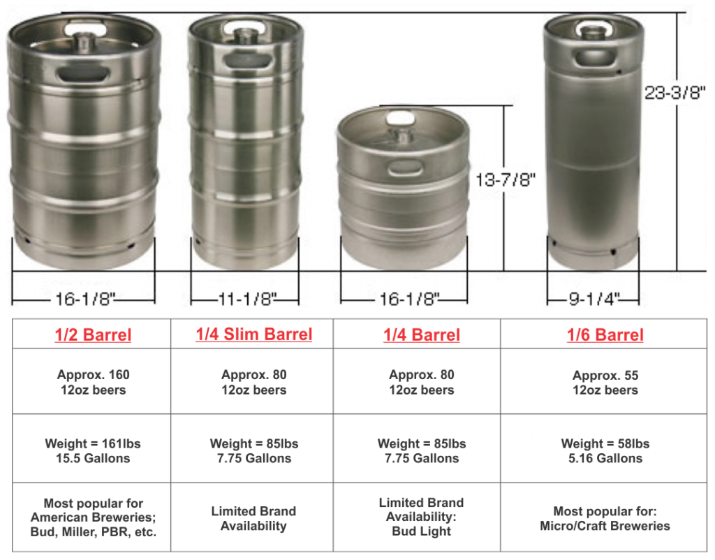Kegs: General Info | Brown Bag Liquor
